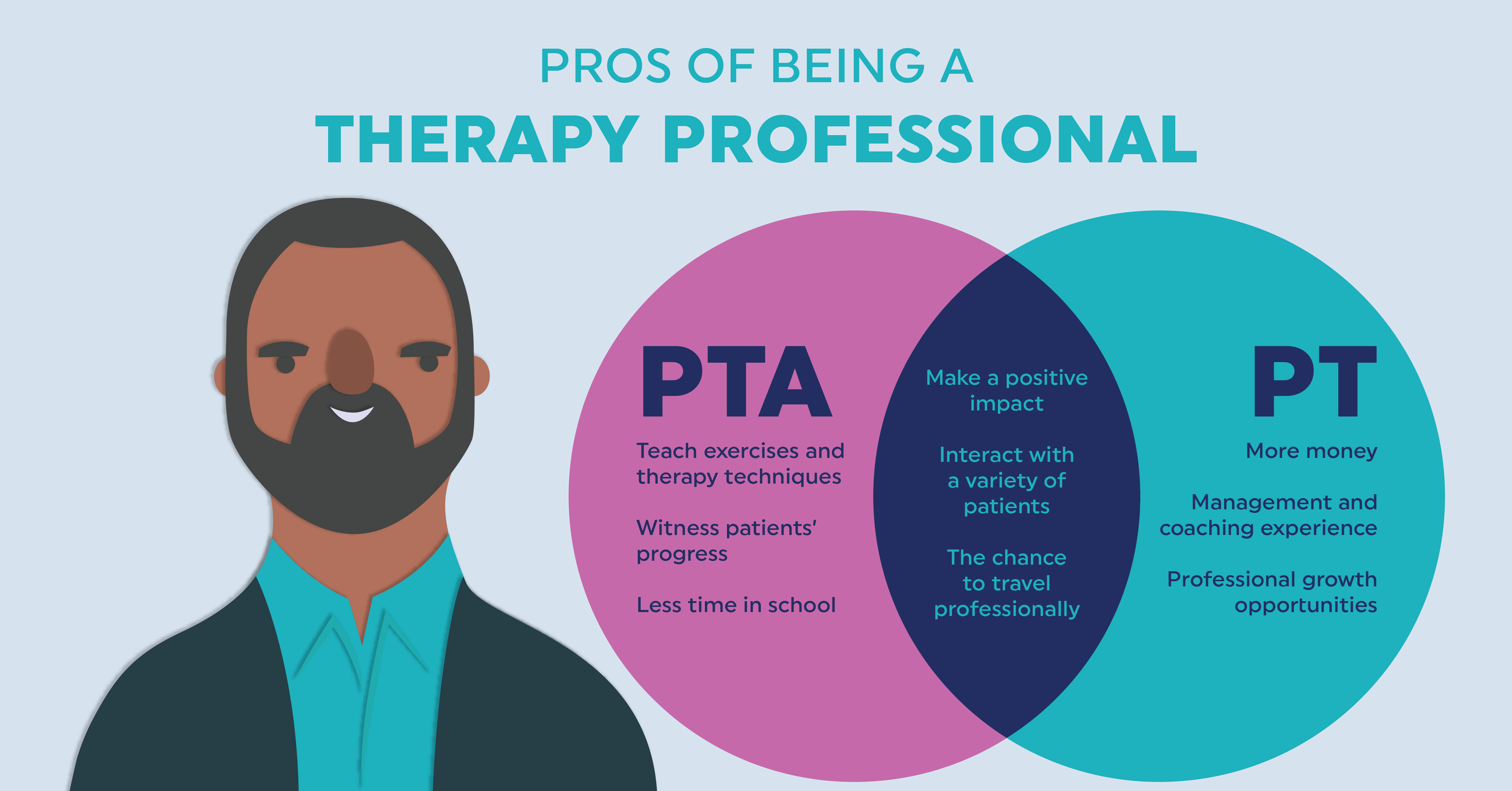 Want To Grow Your Career from PTA to PT? Here’s How!